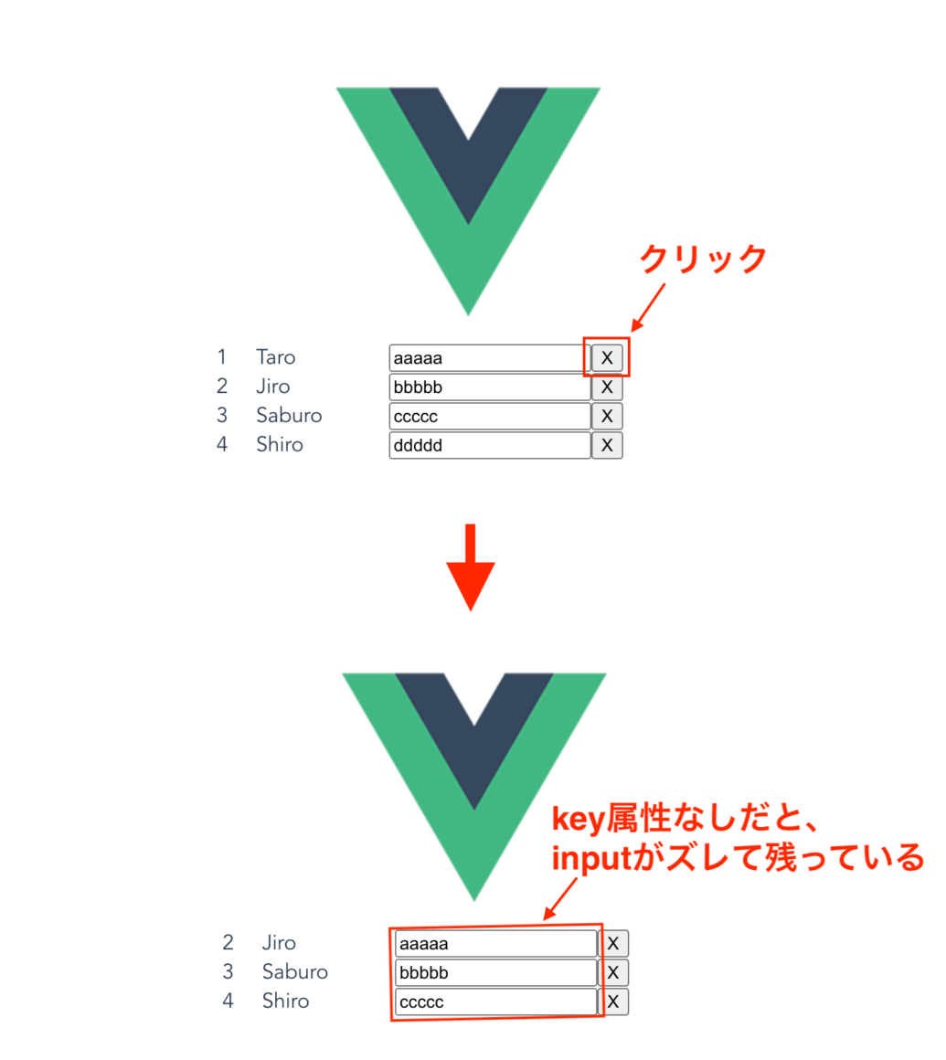 Vue「v-for」の正しい使い方 【バグ回避・key属性をつけるべき理由】