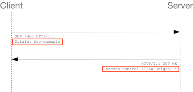 【CORS】JavaScriptにおけるCORSやPreflightを理解する